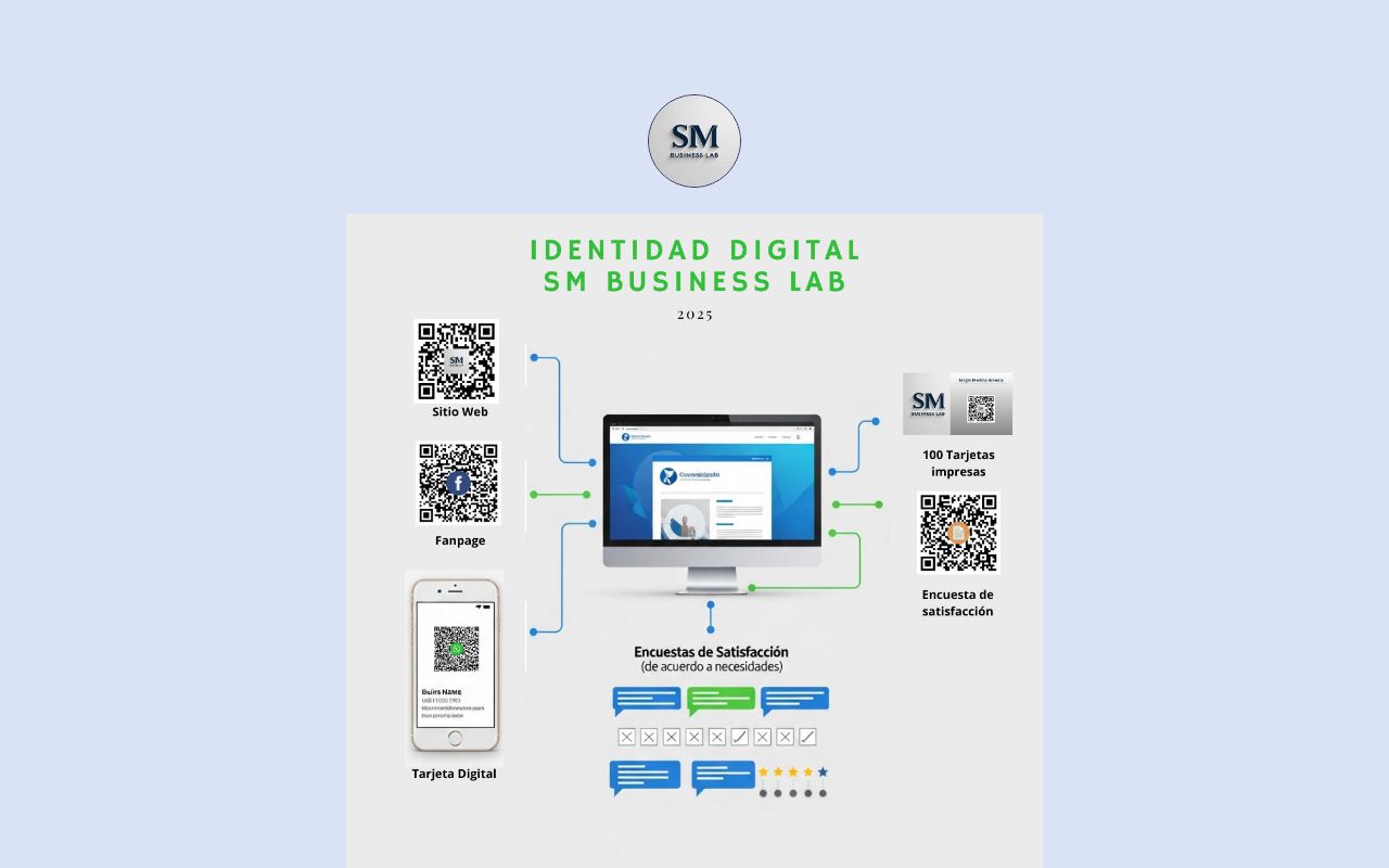Conecta con tus clientes de manera fácil | SM Business Lab
